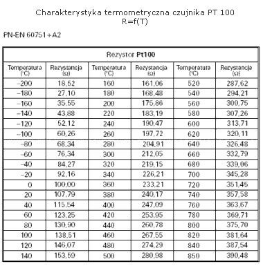 Czujniki temperatury Hitin Sp. z o.o.